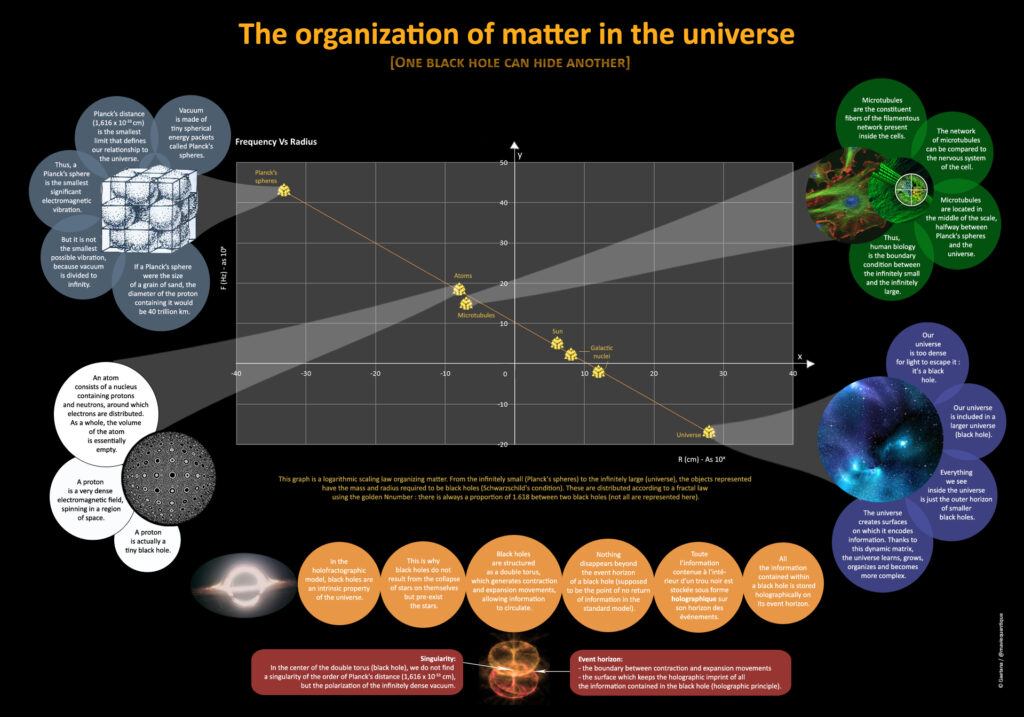 Fractal universe, holographic universe | My quantum life
